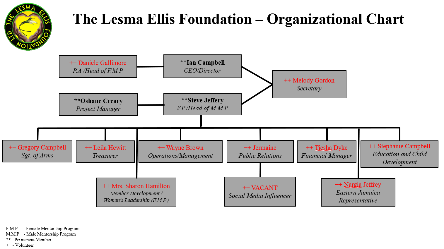 Who We Are - Lesma Ellis Foundation